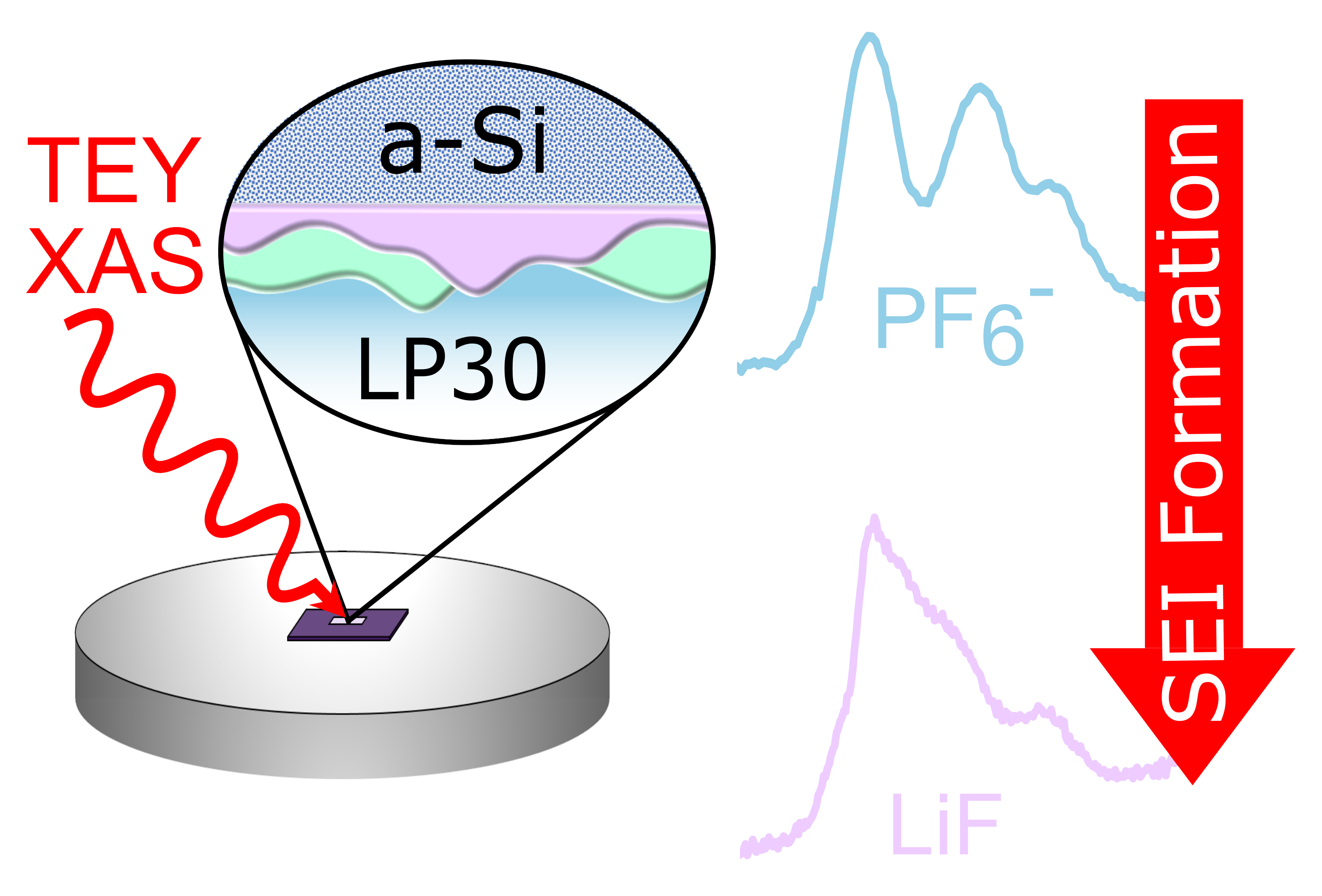 Jack's paper on SEI formation on silicon anodes accepted in Nature ...